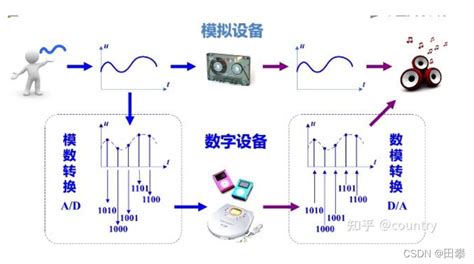 深入浅出谈scada csdn博客