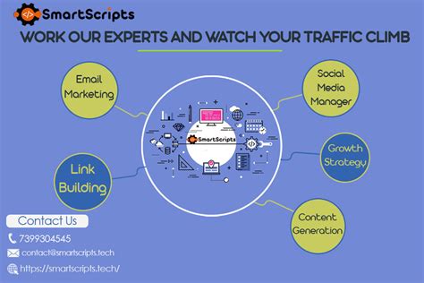 Smartscripts Private Limited On Tumblr