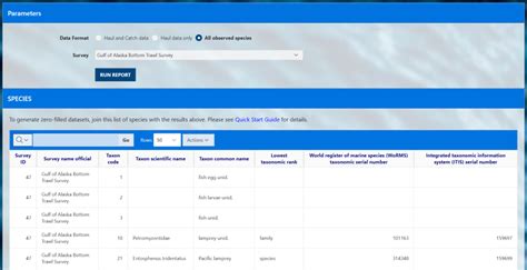 GAP Production Data Documentation Using The FOSS Platform