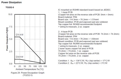 Tps7b86 Q1 Power Dissipation Graph Power Management Forum Power Management Ti E2e Support