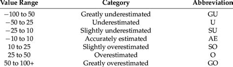 The Classification Scheme For Relative Error Estimation Ree