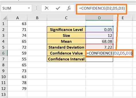 Calculate Confidence Interval In Excel