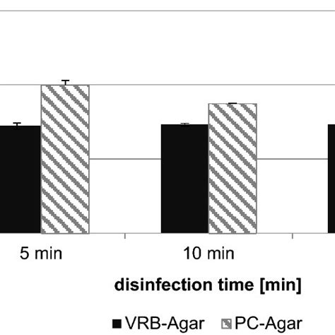 A Growth Of Paracoccus Yeei Colonies On Columbia Blood Agar Note The