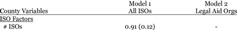 logit models predicting anti detainer policies odds ratio se