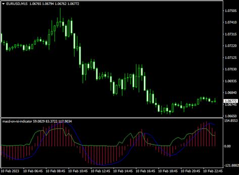 MACD On RSI Forex Indicator For MT