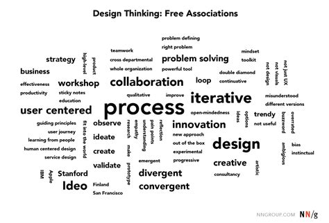 What Is Design Thinking In Simple Words