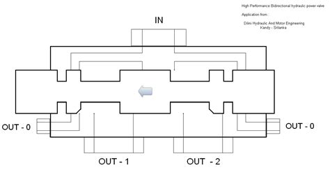 high performance bidirectional hydraulic power valve hydraulic power
