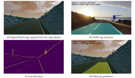 Autonomous Driving System Experimentation The Performance Metrics Used