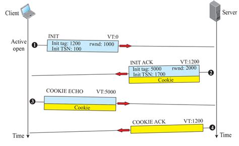 [네트워크] 24 transport layer protocols — 개발자로 살아남기