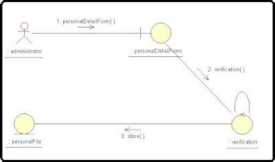 Employee Payroll Employee Payroll System Use Case Diagram