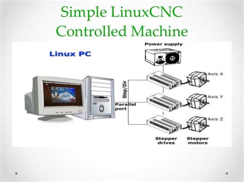 Linux Cnc Overview