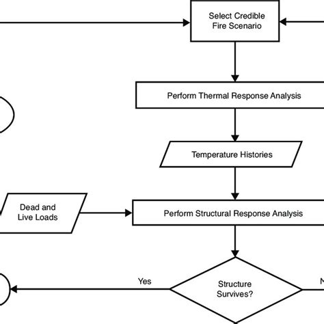 Assessment Procedure For Determining An Optimum Pfp Scheme Download Scientific Diagram
