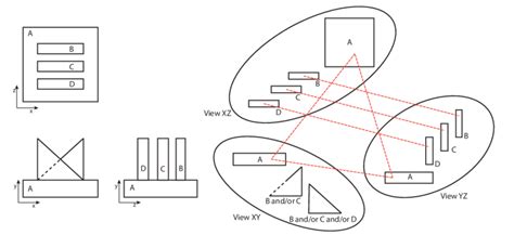Relationship Between Objects In Views Represented As Multipartite Graph Download Scientific