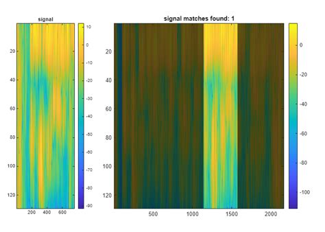 Finding A Signal In Data Matlab And Simulink Mathworks Switzerland