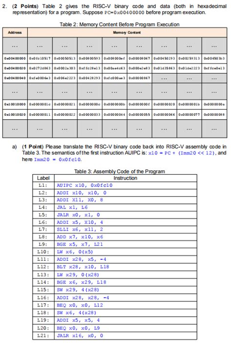 solved 2 ﻿points ﻿table 2 ﻿gives the risc v binary code