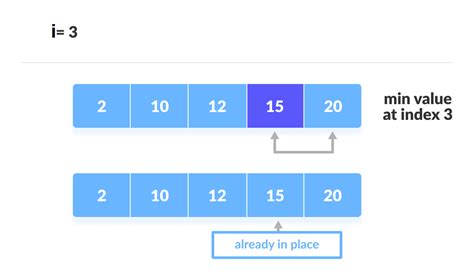 Thuật Toán Sắp Xếp Chọn Trực Tiếp Selection Sort