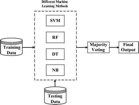 Machine Learning An Introduction