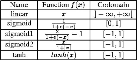Table 1 From An Evolutionary Artificial Neural Network Time Series Forecasting System Semantic