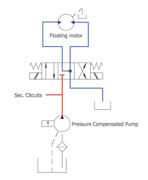 How To Read Hydraulic Schematics For Dummies