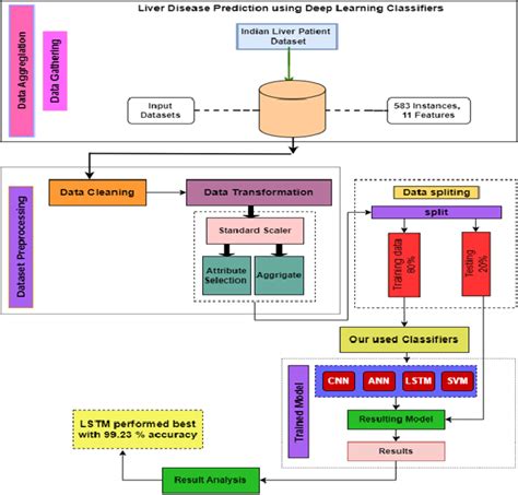 Table 1 From A Robust Deep Learning Based Framework For High Precision