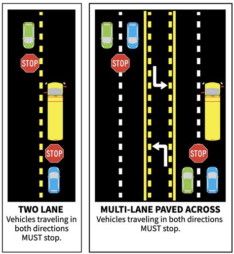 Florida Road Rules Everything You Should Know Drive