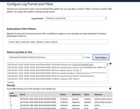 Elasticsearch Subscription Filter Pattern For Api Gateway Execution