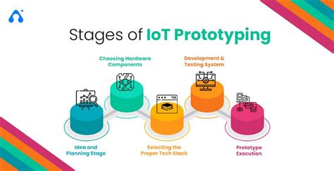 What Is Iot Prototyping A Comprehensive Guide