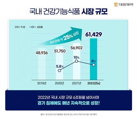 301 Moved Permanently