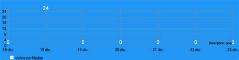 Android Barchart With Mpandroidchart Bars Are Invisible Stack