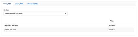 Amazon ECS Pricing Understanding Pricing Models Tips And Process
