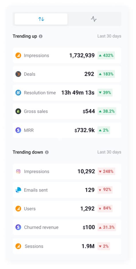 new databox performance screen databox