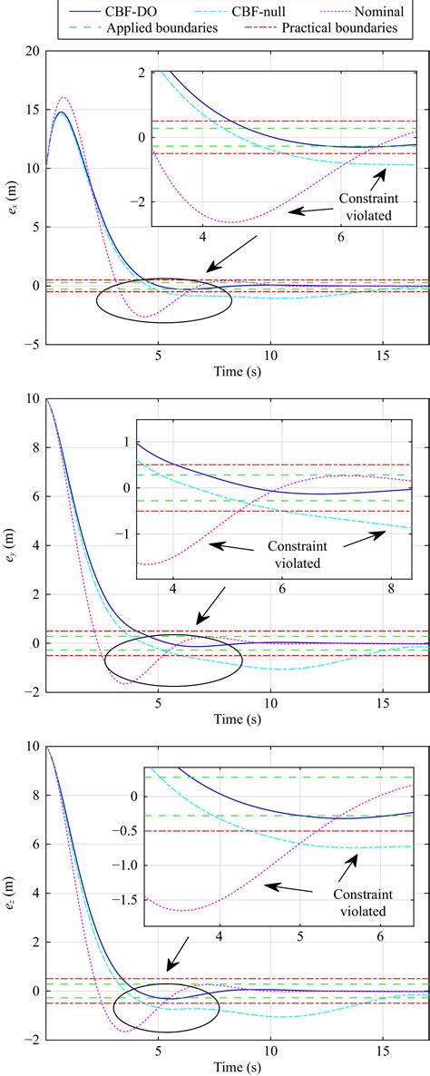 Constrained Moving Path Following Control For Uav With Robust Control Barrier Function
