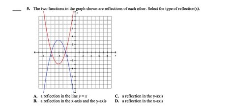 Solved The Two Functions In The Graph Shown Are Reflections Of Each