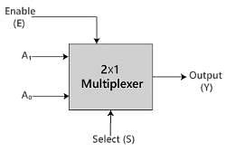 Multiplexer Digital Circuits Electronics And Communication Engineering ECE PDF Download