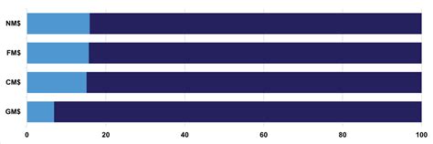 Cdcb Individual Traits