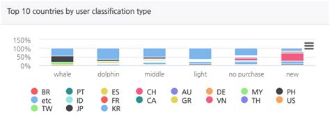 user classification indicator developer guides