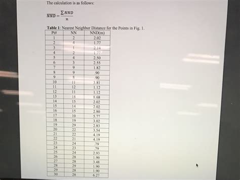 Solved Part C Nearest Neighbor Analysis Another Way In Chegg
