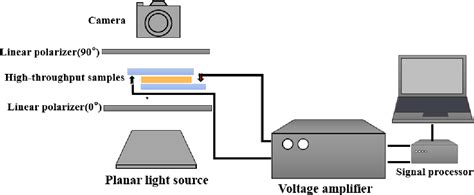 Figure 1 From High Throughput Preparation And High Throughput Detection Of Polymer Dispersed