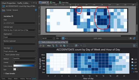 Solved Charts Not In Sync Esri Community