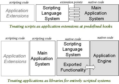 Delta Programming Language