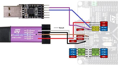 Stm32f407vgt6 программирование Arduino