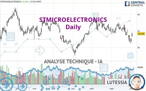 Analyse Technique Stmicroelectronics Journalier Publiée Le 04 10 2022 Gmt