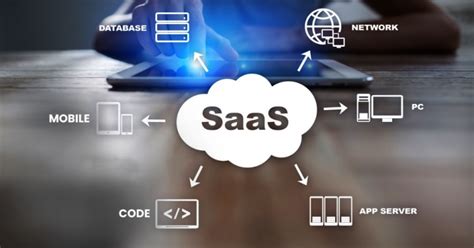 15 Top SaaS Products In 2023 Grow Your Business