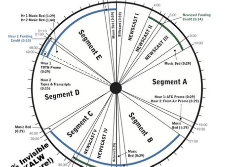 99 Invisible On Nprs Broadcast Clock The Diagram That Rules Public Radio