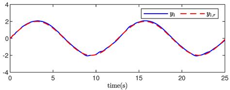 Decentralized Output Feedback Adaptive Event Triggered Control For Interconnected Nonlinear