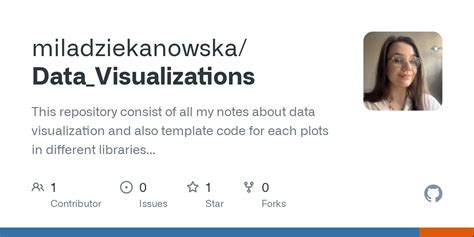 Github Miladziekanowska Data Visualizations This Repository Consist Of All My Notes About