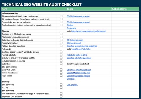 website audit checklist template