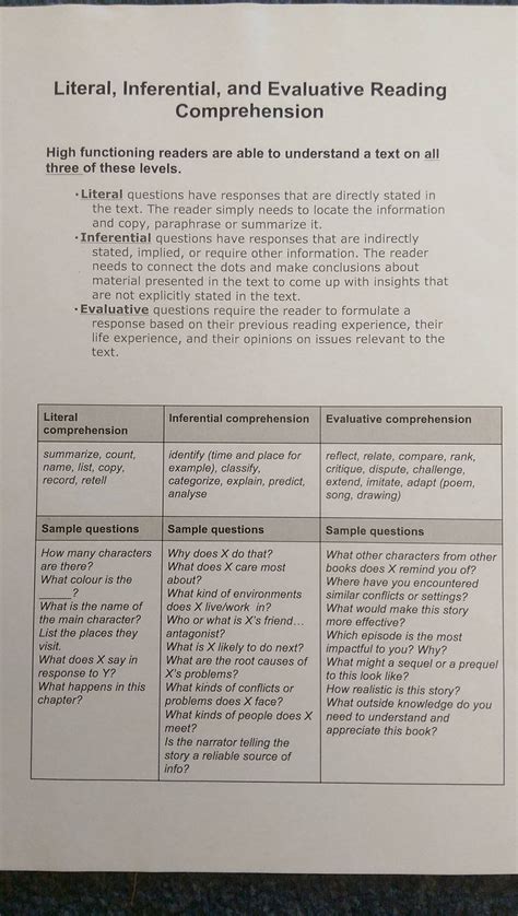 Evaluative Questions Reading Comprehension Worksheets Reading