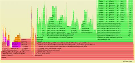 TensorFlow Library Performance