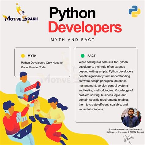 S Mohammed Shafeeq Hameed On Linkedin Thank You Motive Spark For Posting It May These Tips Be